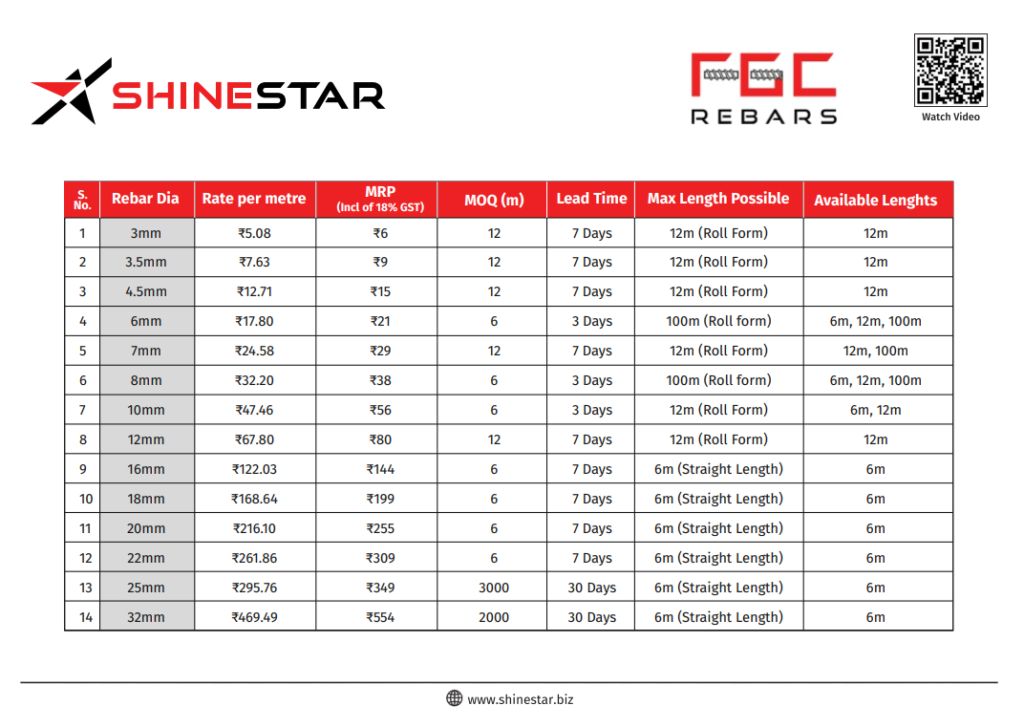 What is the price of FGC Rebar in India? - Shine Star
